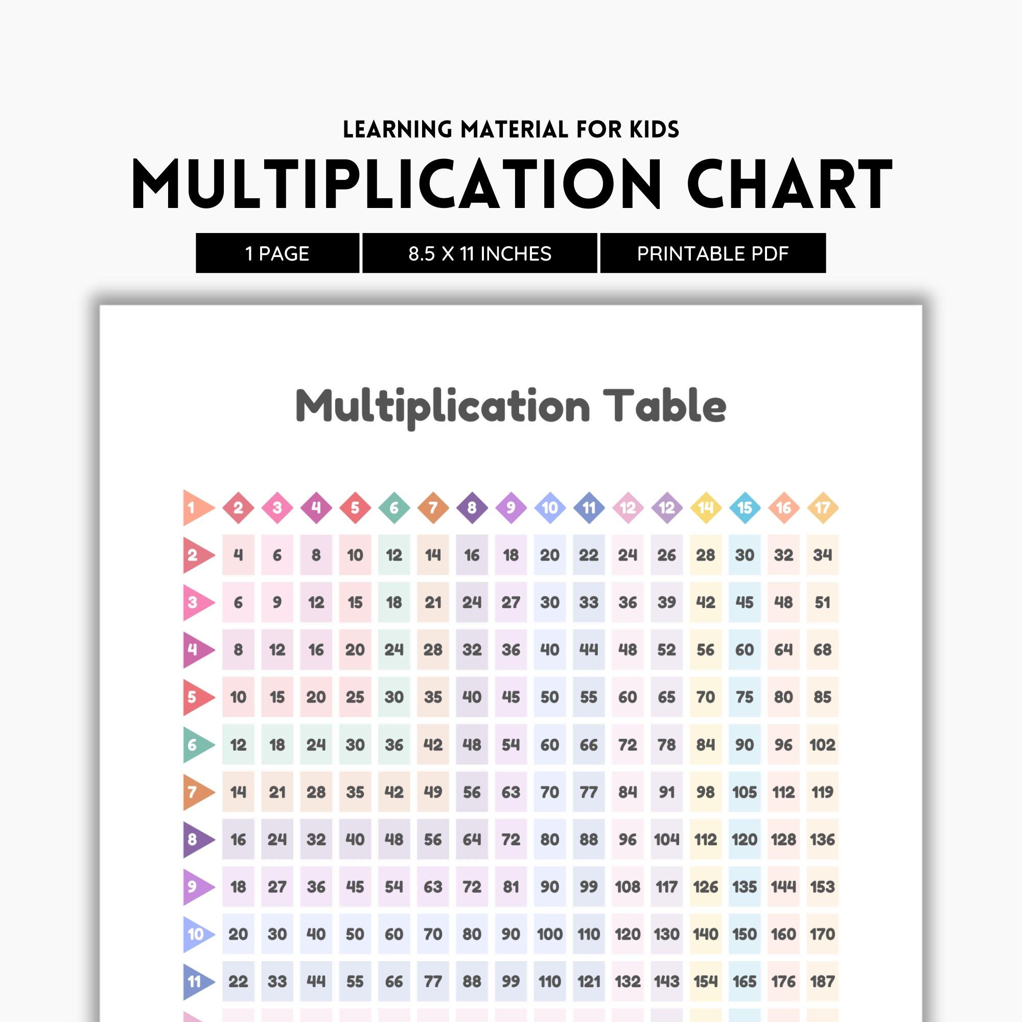 Multiplication Chart Printable for Kids Fun and Educational Tool to ...