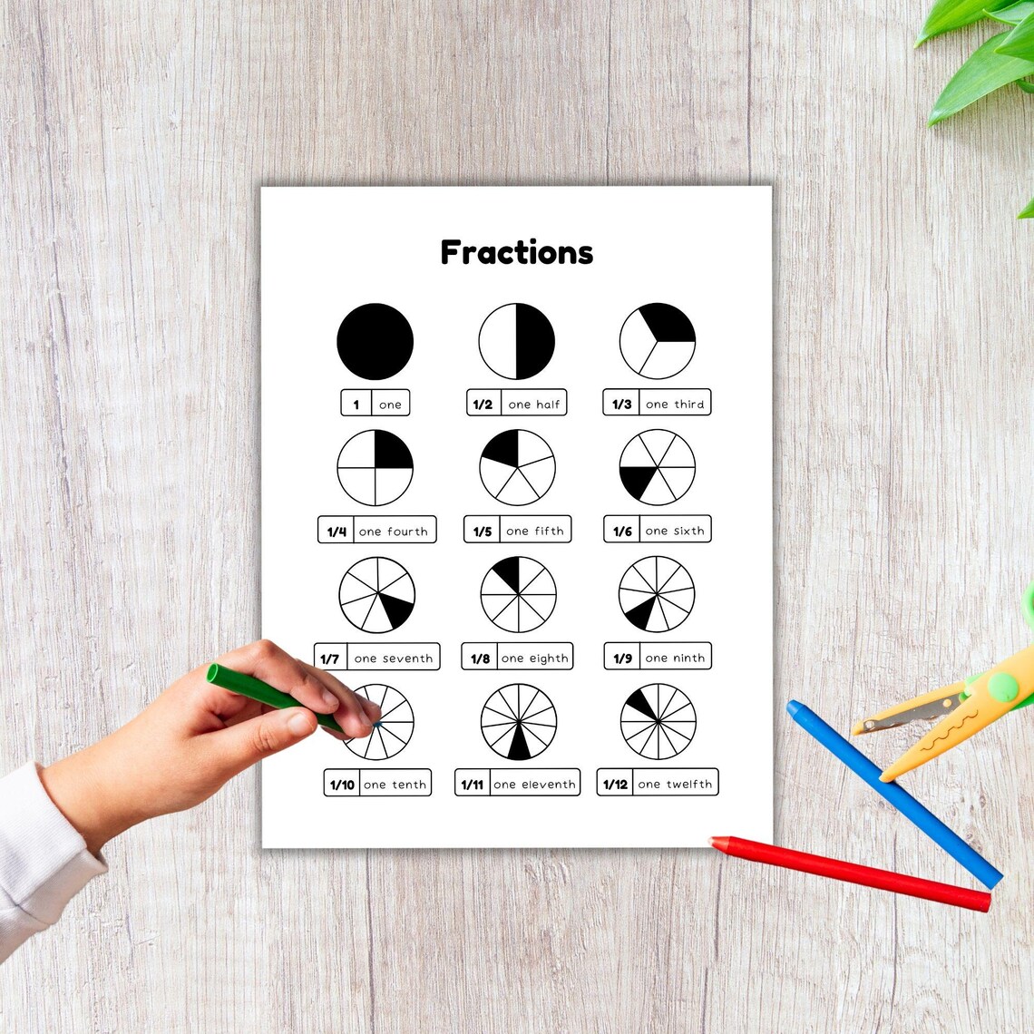 Fractions Chart, Fractions Poster, Educational Poster, Math Poster ...