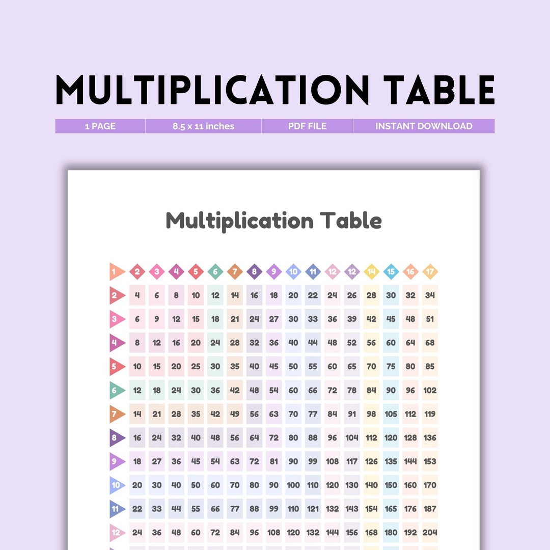 Multiplication Chart, Multiplication Table, Math Classroom Decor, Math ...