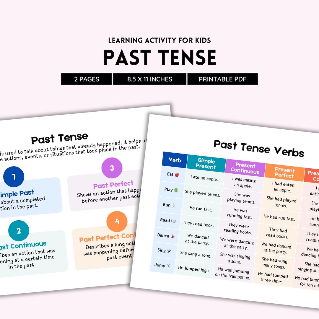 Past Tense, English Grammar, Past Tense Verbs, English Learning, Past ...