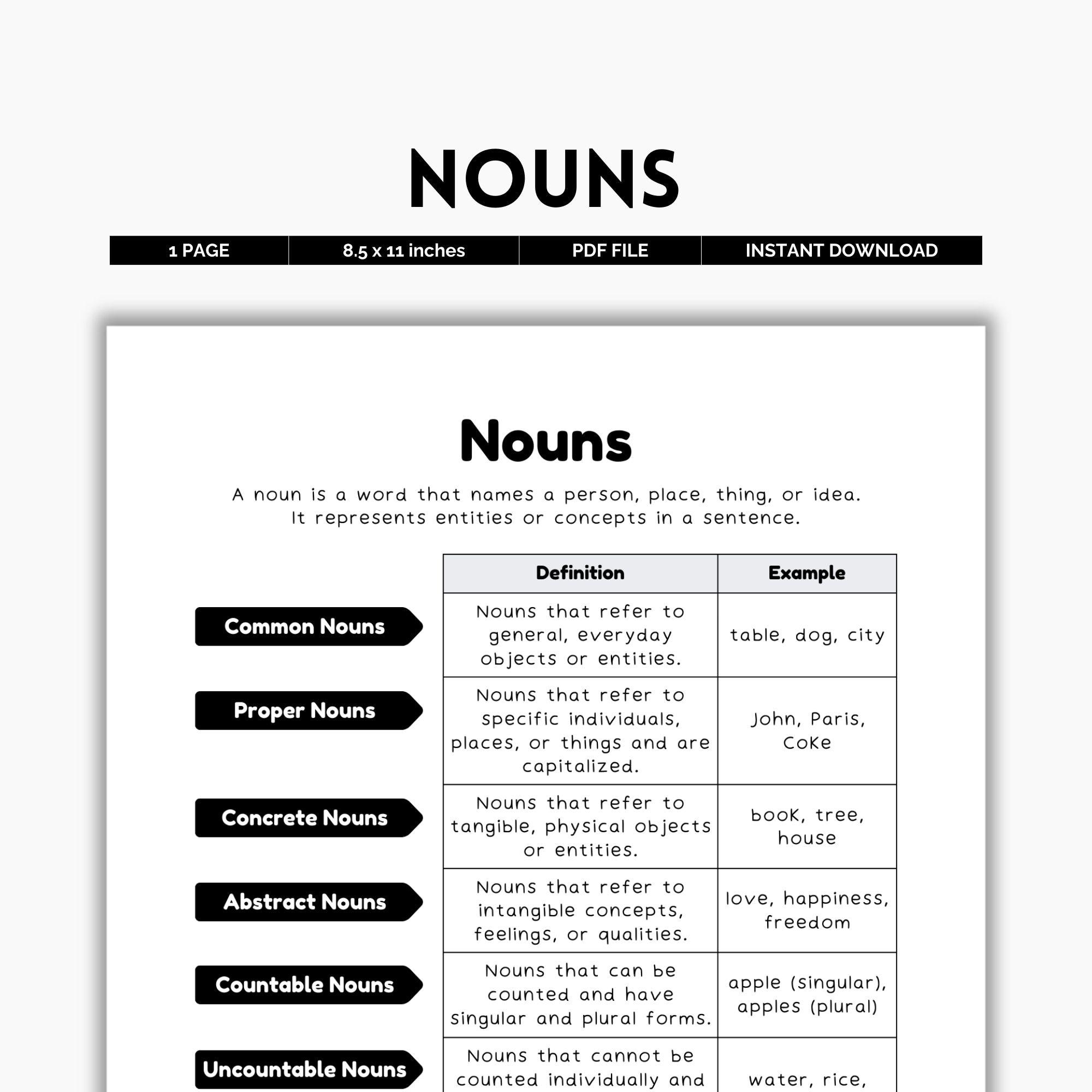 Noun, Noun Examples, Types of Nouns, Noun Definition, Parts of Speech ...