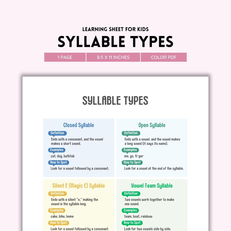 Syllable Types Chart | Color PDF | Phonics & Reading Reference ...
