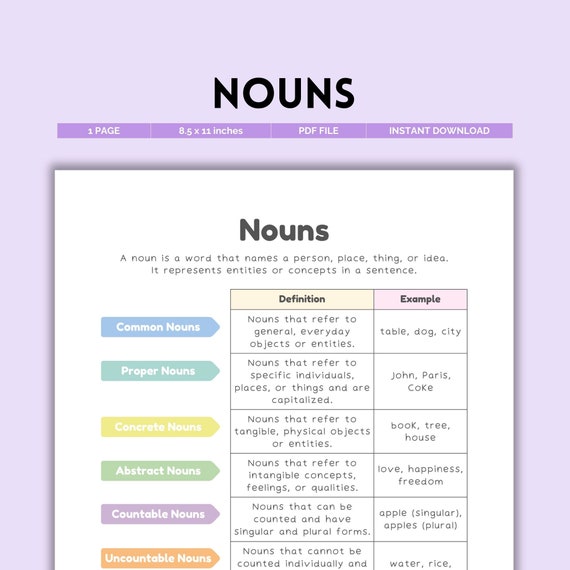 Types of Nouns in English with Examples - equaco.com