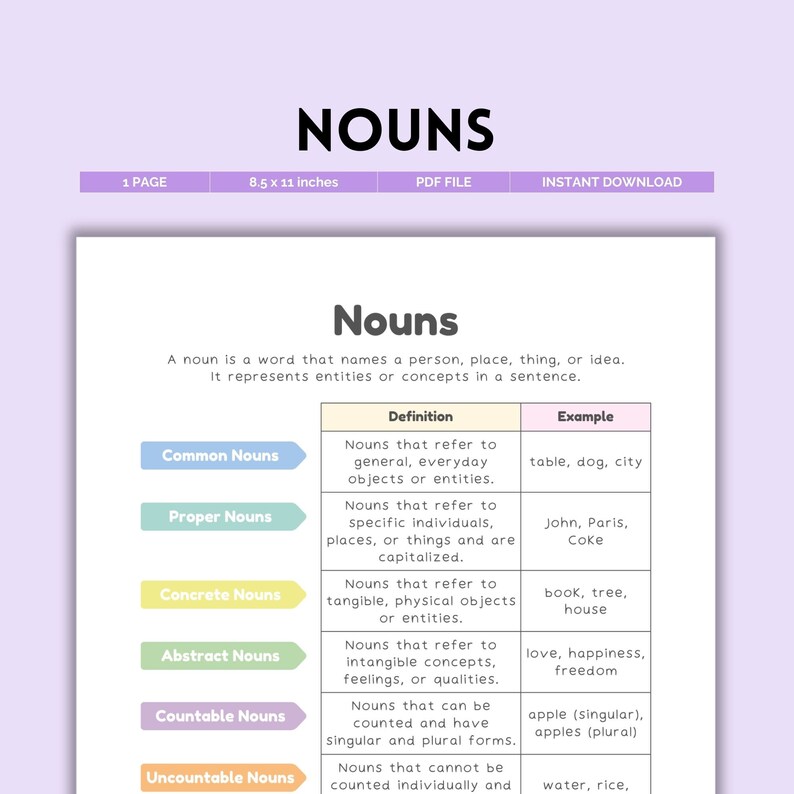 Noun, Noun Examples, Types of Nouns, Noun Definition, Parts of Speech ...