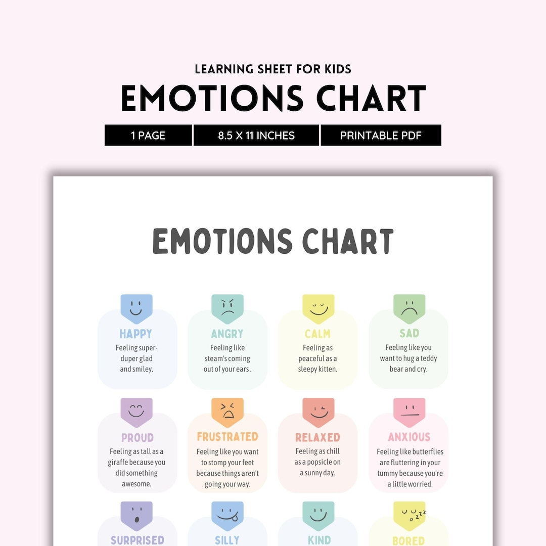 Emotions Chart, Feelings Chart, Feelings Poster, Calming Corner ...