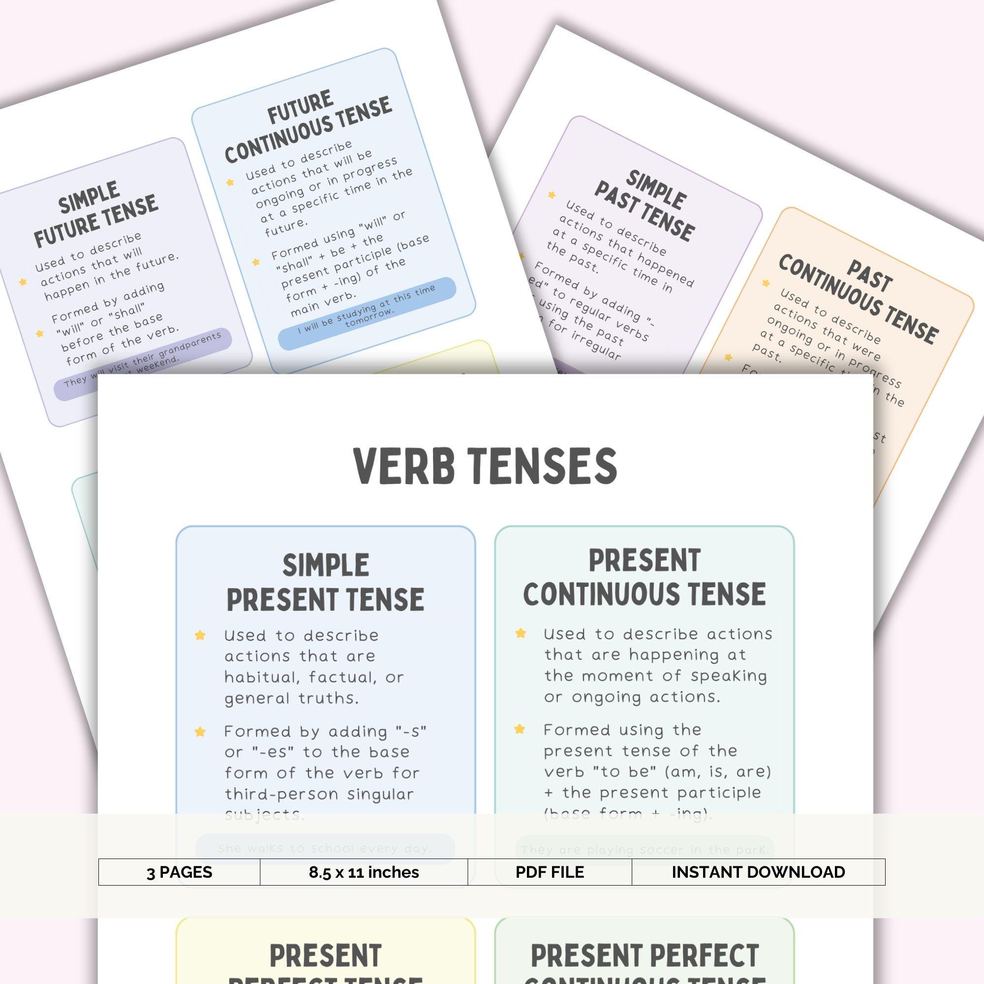 Verb Tenses, English Grammar, English Verb Tenses, Past Tense, English ...