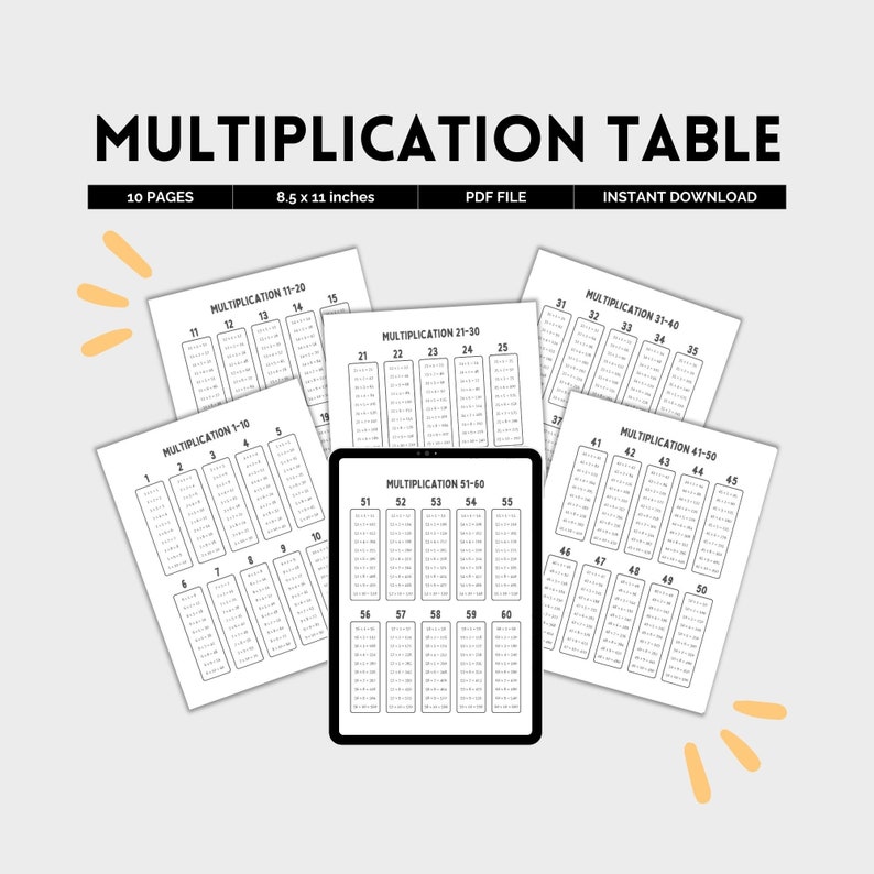 Multiplication Table, Multiplication Chart, Math Classroom Decor, Math ...