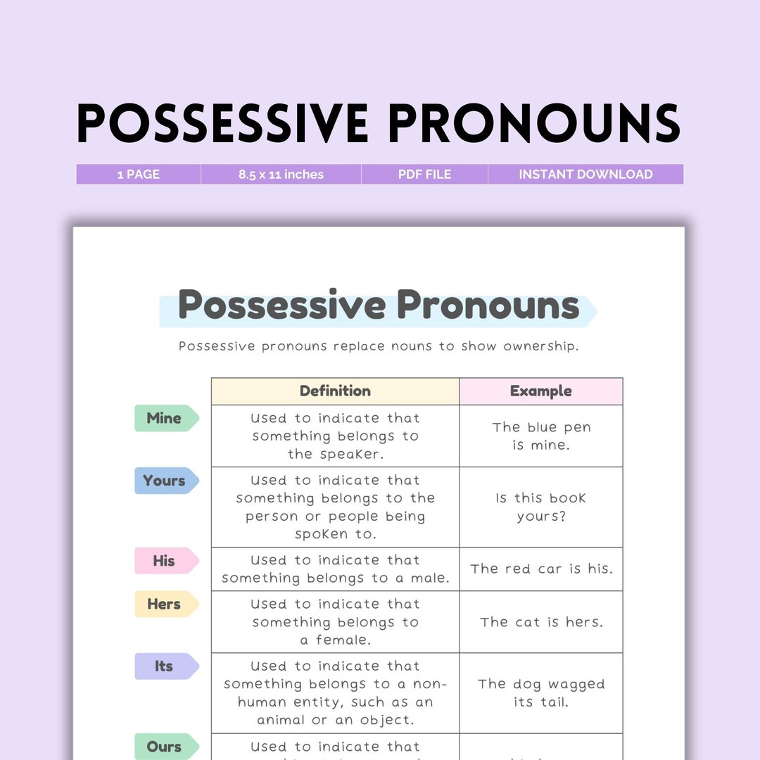 Possessive Pronouns, Sentence Structure, Speech Activity, Pronouns ...