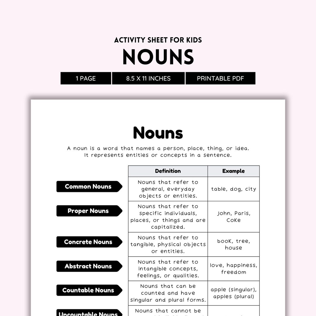 Nouns, Parts of Speech, Plural Nouns, Proper Nouns, Writing Skills ...
