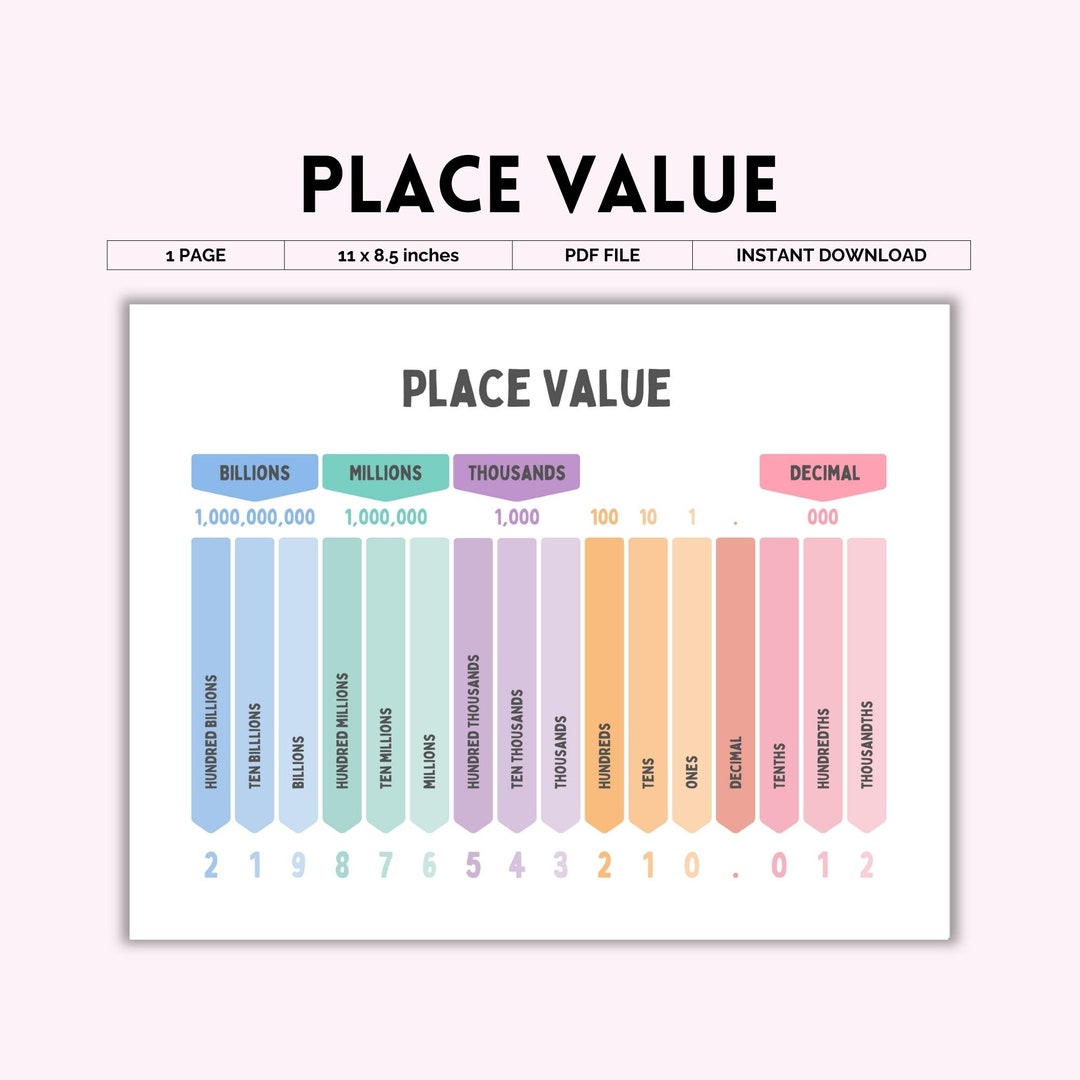 Place Value, Math Display, Classroom Decor, Math Poster, Calm Colors ...