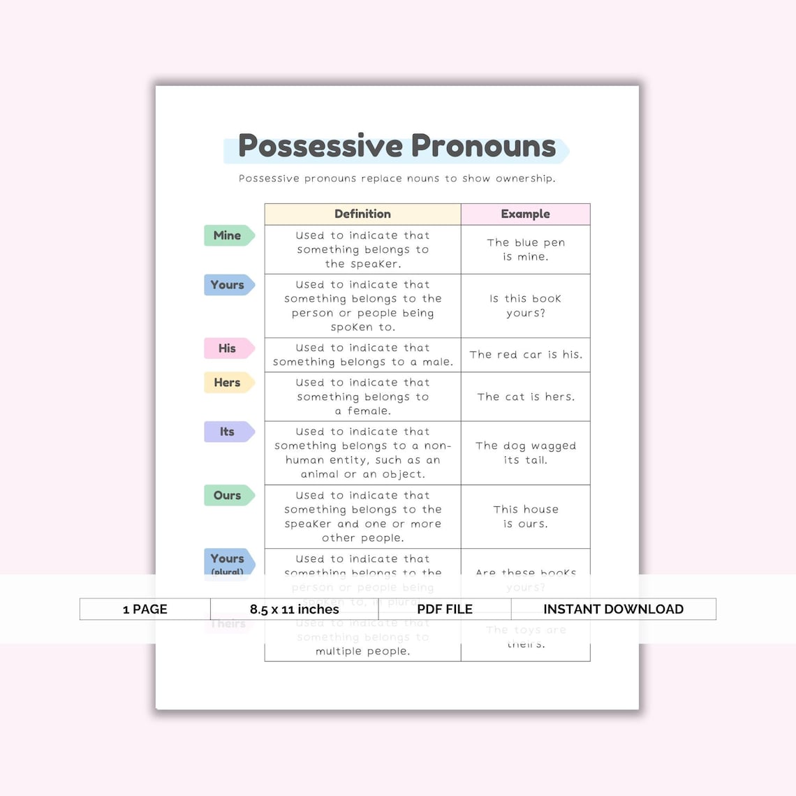 Possessive Pronouns, English Grammar, Subject Pronouns, Personal ...