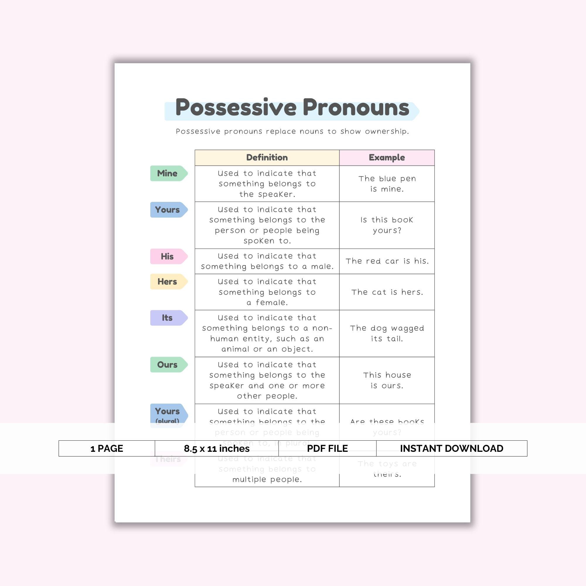 Possessive Pronouns, English Grammar, Subject Pronouns, Personal ...