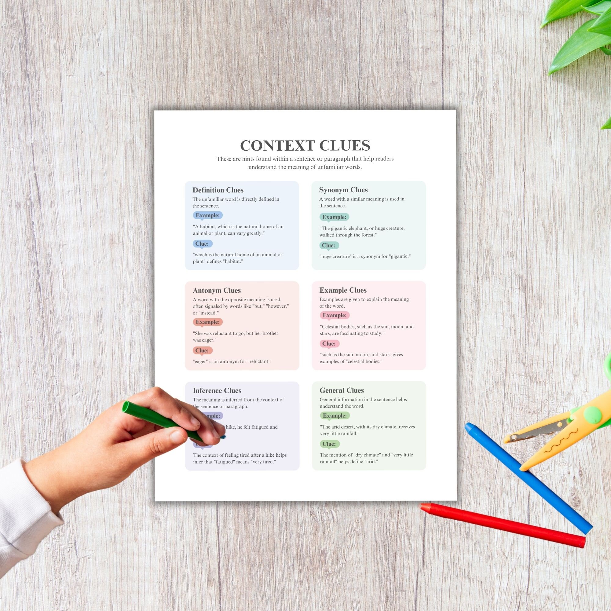 Context Clues, English Learning, Anchor Charts, Lesson Plan, Classroom ...