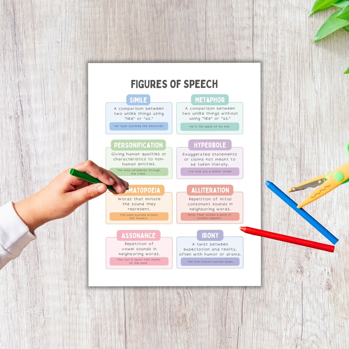 Figurative Language, Figures of Speech, English Language, Language Arts Poster, Literary Posters ...