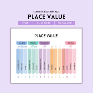 Place Value, Math Display, Classroom Decor, Math Poster, Calm Colors ...
