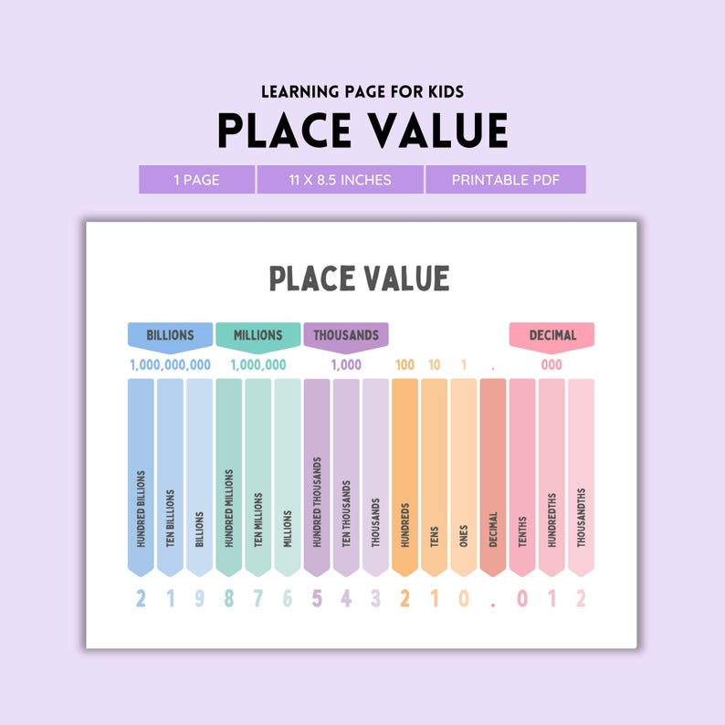 Place Value, Math Display, Classroom Decor, Math Poster, Calm Colors ...