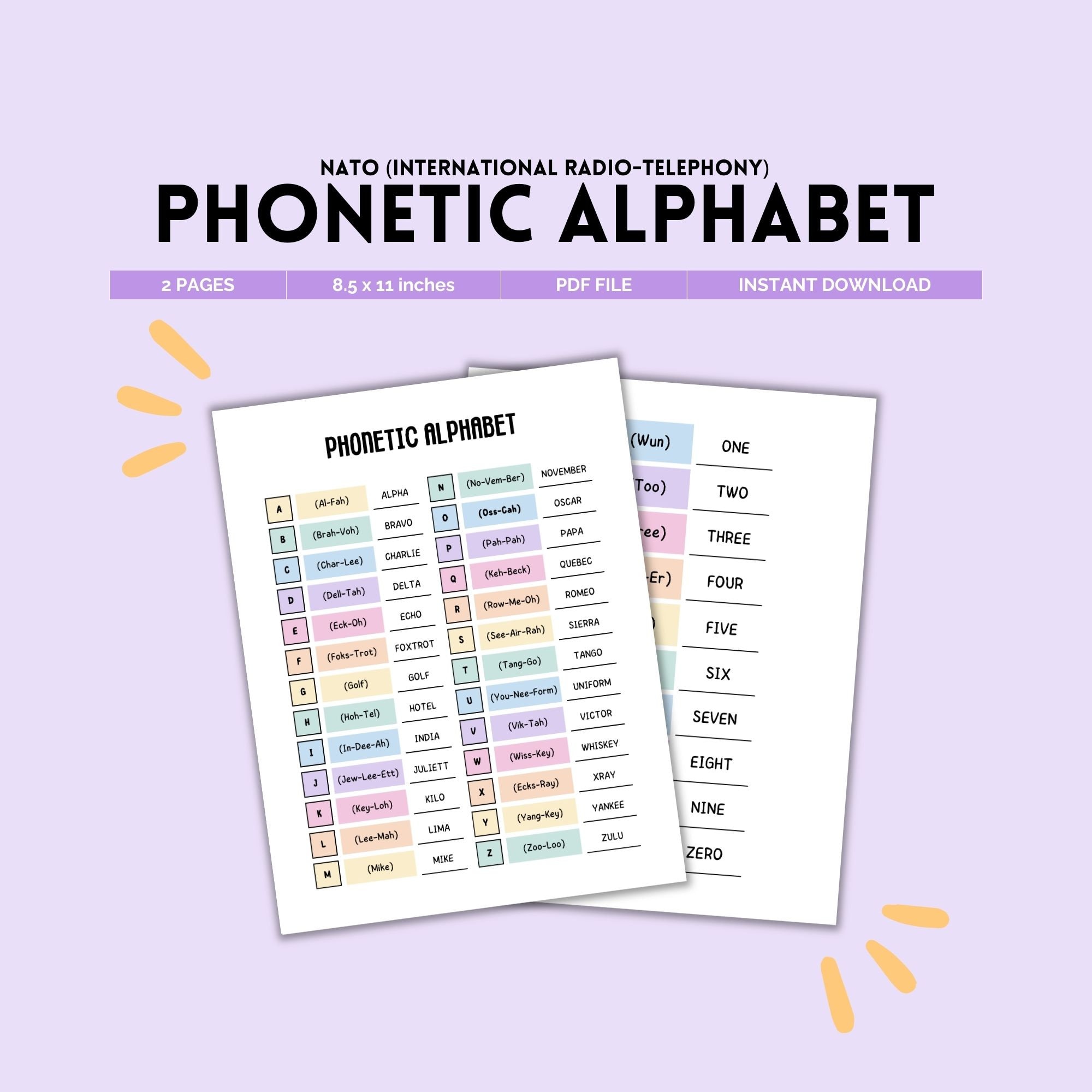 Phonetic Alphabet, NATO Alphabet, Military Alphabet, Alphabet Art ...