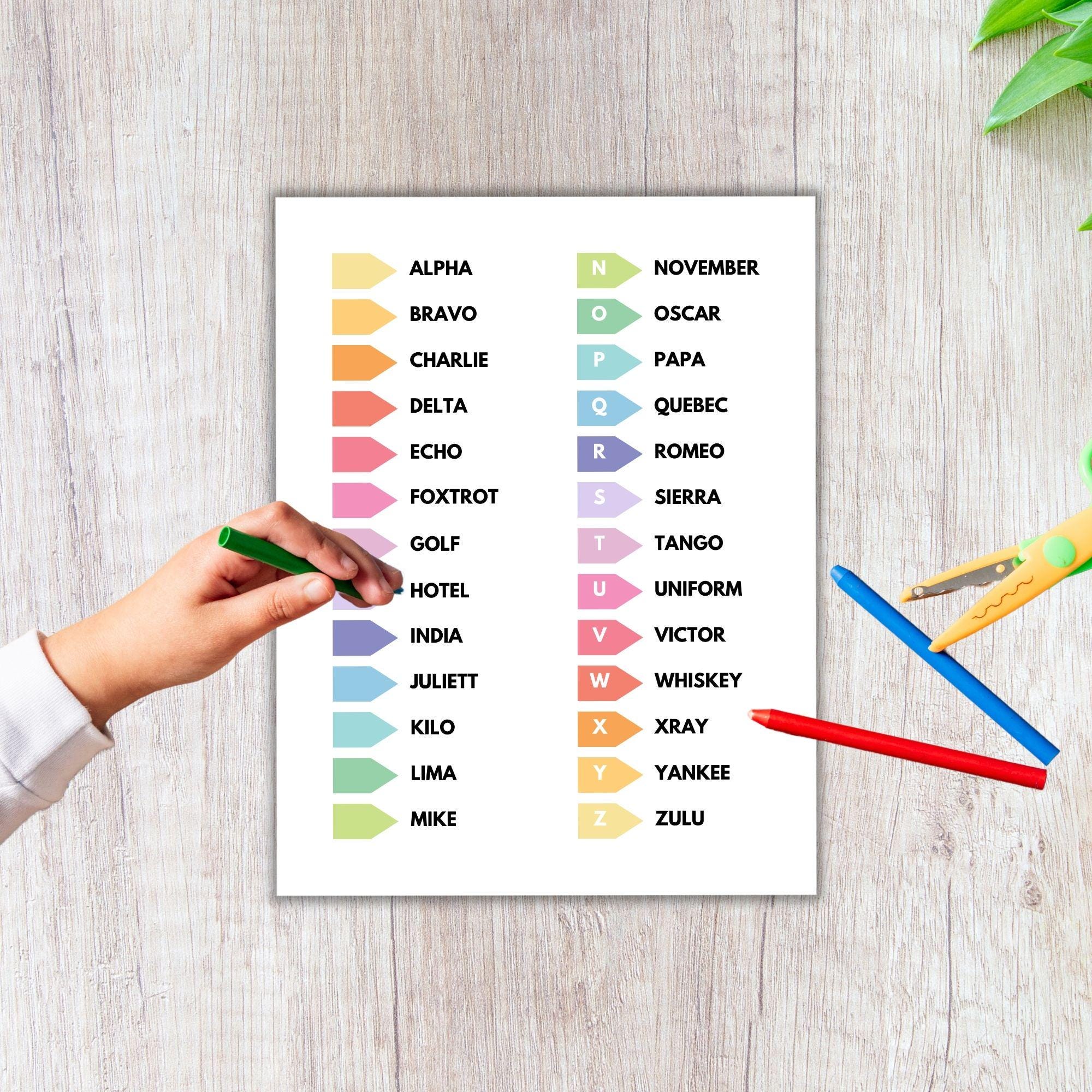 Military Alphabet, Phonetic Alphabet, Alpha Bravo Charlie, Nato ...