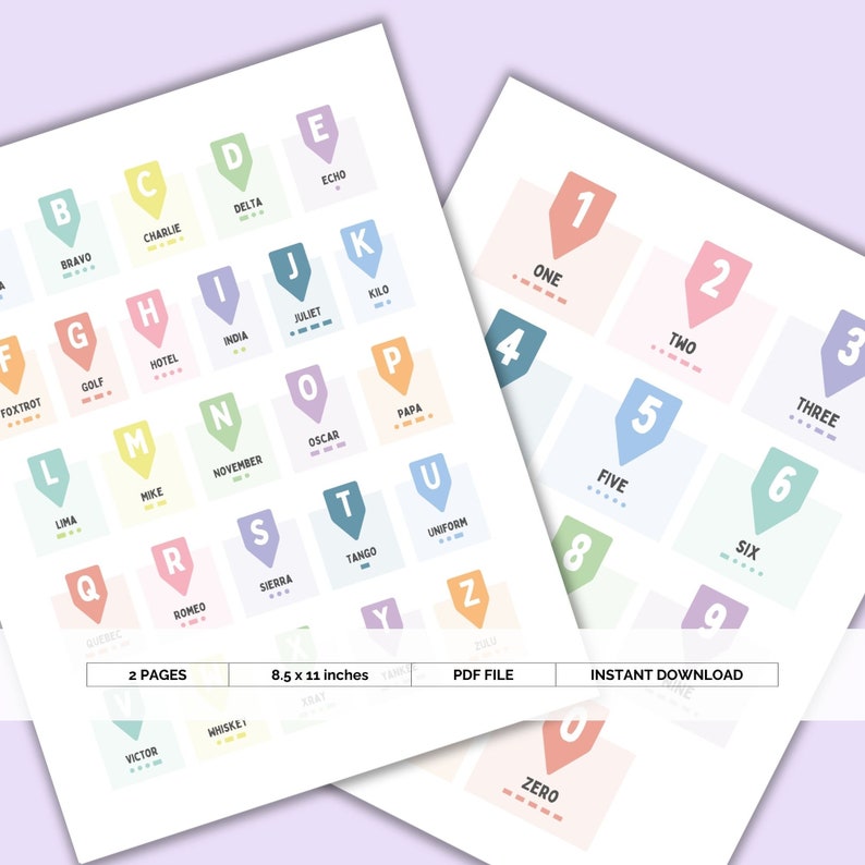 Phonetic Alphabet, NATO Alphabet, Military Alphabet, Morse Code ...