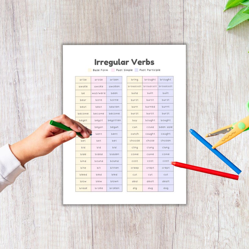 Irregular Verbs, English Grammar, English Verbs, Language Learning ...