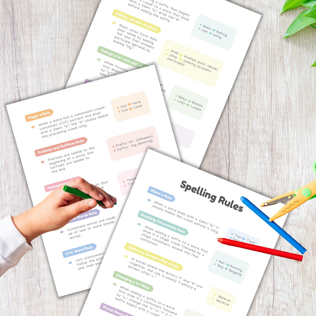 Spelling Rules, Science of Reading, Structured Literacy, Spelling ...