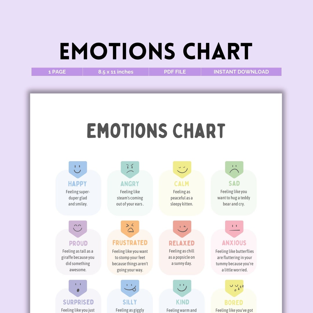 Emotions Chart, Mood Chart, Feelings Chart, Emotion Poster, Montessori ...