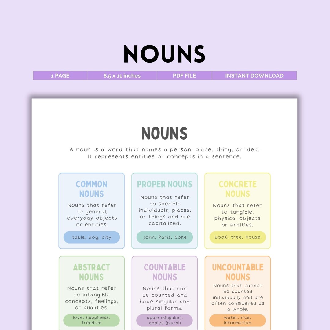 Noun, Noun Examples, Types of Nouns, Noun Definition, Parts of Speech ...