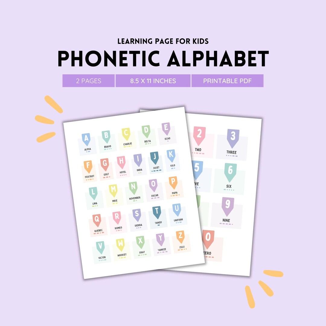 Phonetic Alphabet, NATO Alphabet, Military Alphabet, Morse Code ...