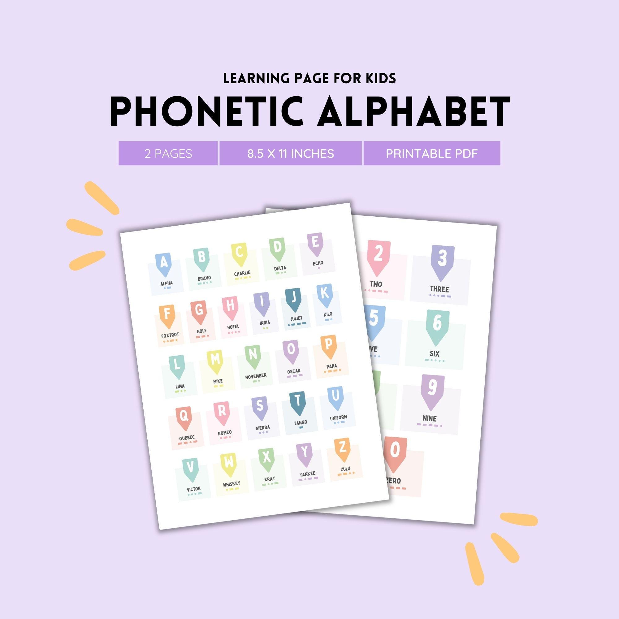 Phonetic Alphabet, NATO Alphabet, Military Alphabet, Morse Code ...