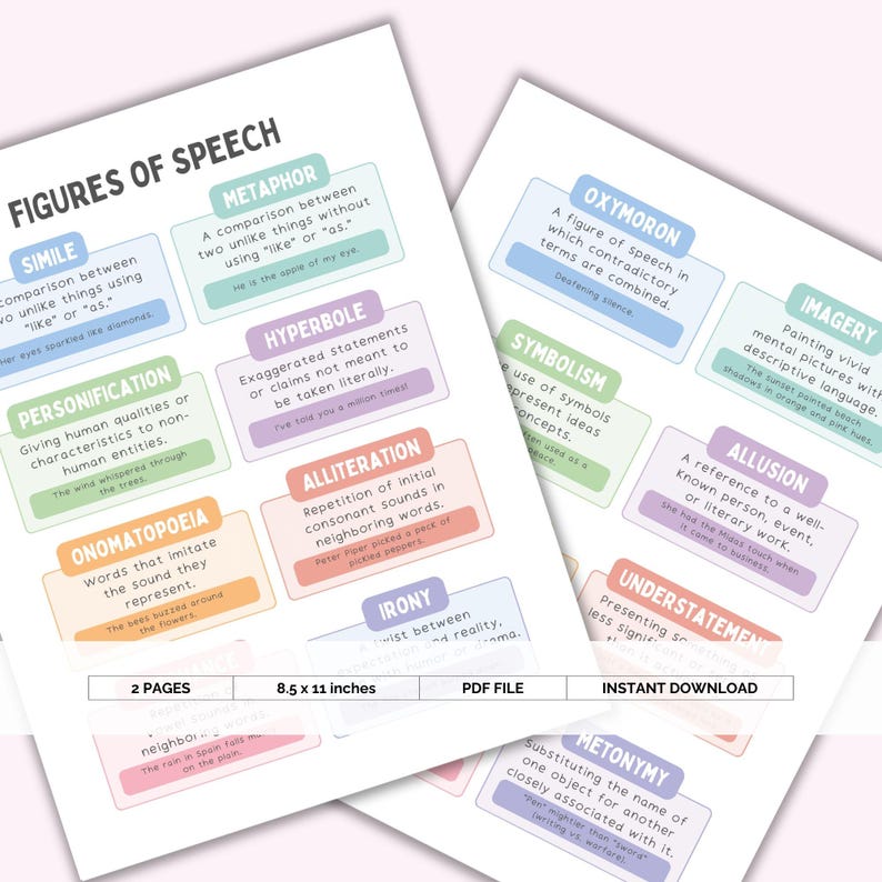 Figures of Speech, Figurative Language, Literary Devices, English ...
