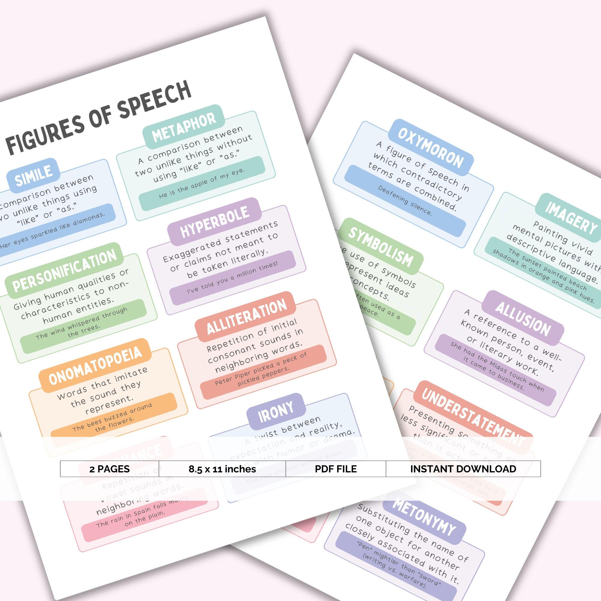 Figures of Speech, Figurative Language, Literary Devices, English ...