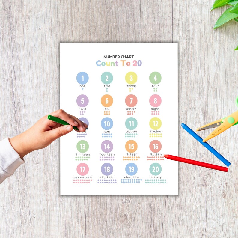 Number Chart, Counting Chart, Learn to Count, Preschool Math, Number ...