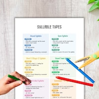 Open and Closed Syllables Anchor Chart - Etsy