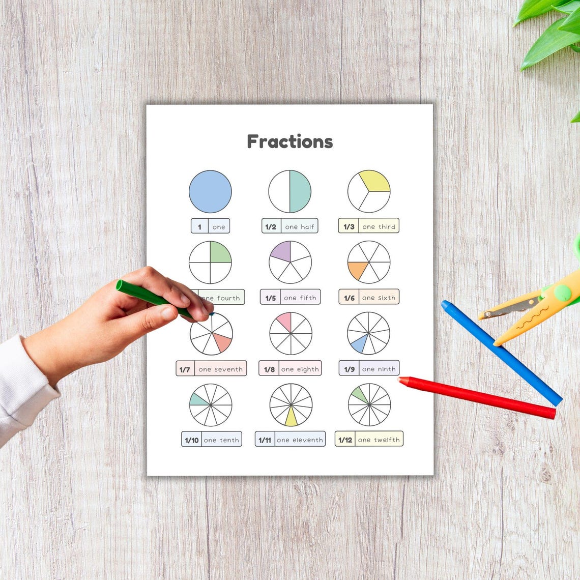 Fractions Chart, Fractions Poster, Educational Poster, Math Poster ...