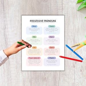 Possessive Pronouns, English Grammar, Subject Pronouns, Personal ...