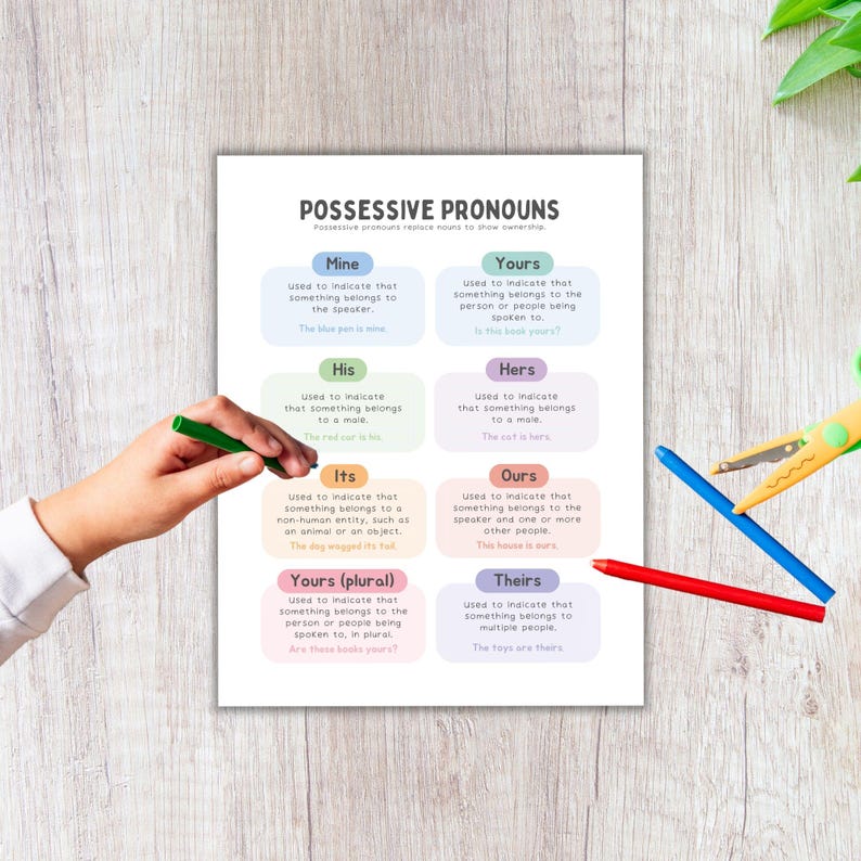 Possessive Pronouns, English Grammar, Subject Pronouns, Personal ...