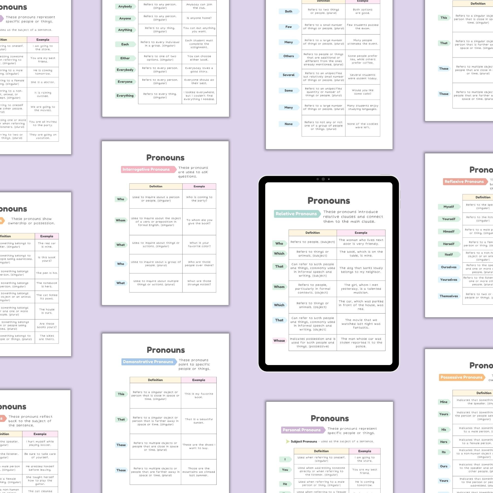 Pronouns, English Grammar, Parts of Speech, Printable Poster, Sentence ...