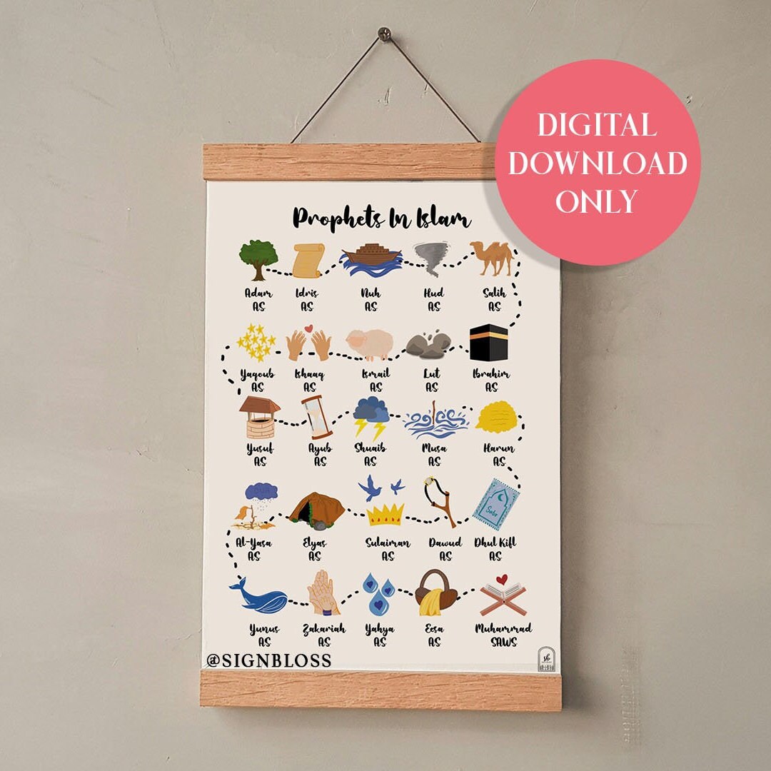 Prophets in Islam Wall Art, Prophet Adam to Prophet Muhammad, DIGITAL ...