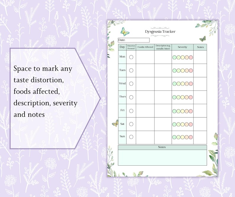 Loss of Taste and Smell Bundle Printable PDF | Taste and Smell Recovery ...
