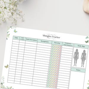 Shingles Tracker Printable PDF | Symptom Tracker | Shingles Symptoms ...