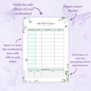 Side Effects Tracker Printable PDF | Medication Log | Adverse Reaction ...