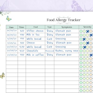 Food Allergy Tracker Printable PDF | Allergy Symptom Tracker | Allergy ...