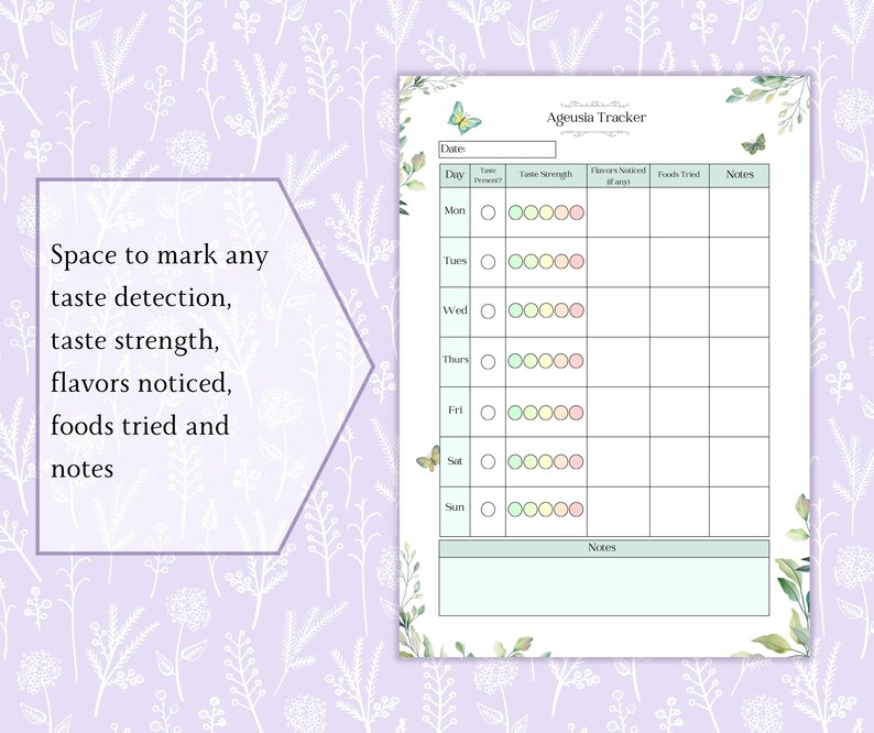 Loss of Taste Tracker Printable PDF | Ageusia Tracker | Taste Loss ...
