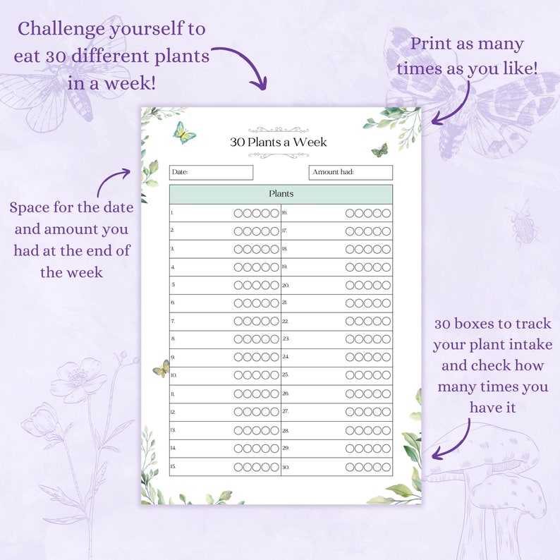 30 Plants a Week Printable PDF | 30 Plants a Week Checklist | Gut ...