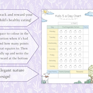 Kids Food Chart Bundle Printable PDF | Table Manners Chart | School ...