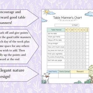 Kids Food Chart Bundle Printable PDF | Table Manners Chart | School ...