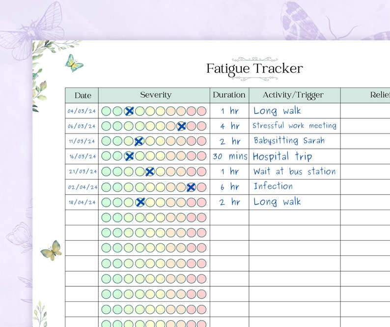 Fatigue Tracker Printable PDF | Energy Tracker | Chronic Fatigue Log ...