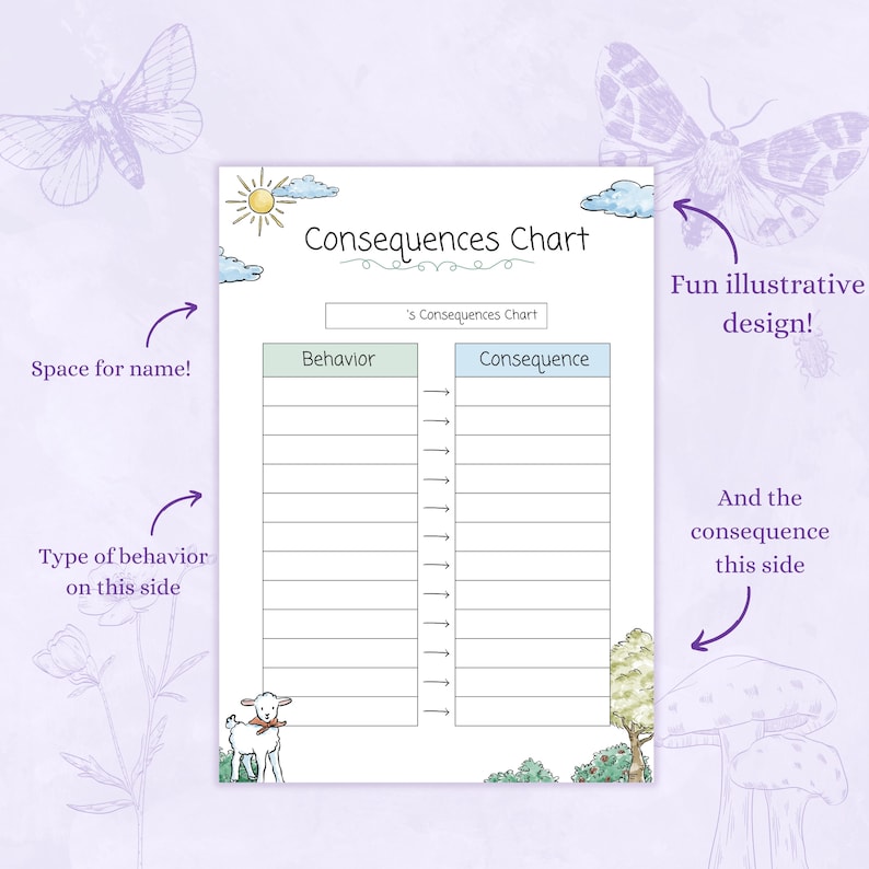 Consequence Chart for Kids Printable PDF | Behavior Chart ...