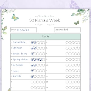 30 Plants a Week Printable PDF | 30 Plants a Week Checklist | Gut ...