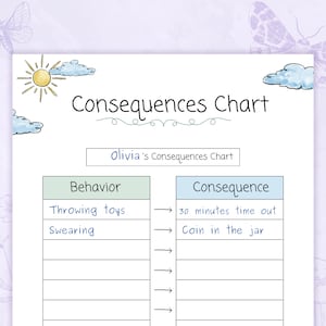 Consequence Chart for Kids Printable PDF | Behavior Chart ...